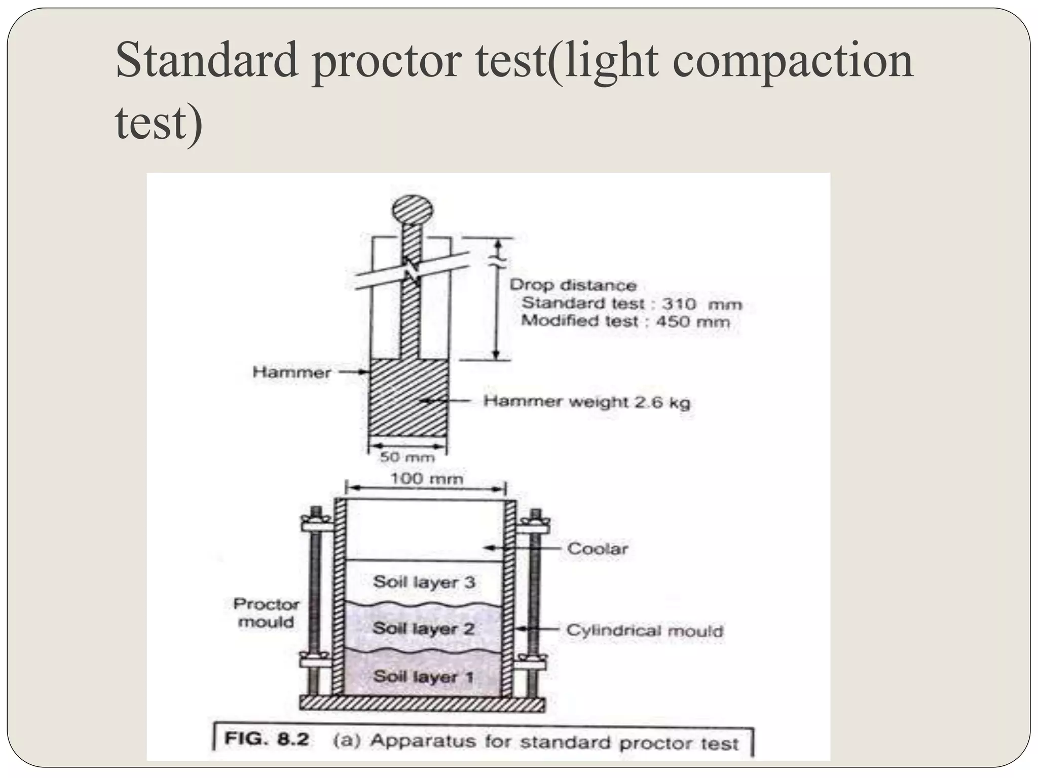 Soil compaction | PPTX