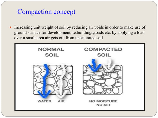 Soil compaction | PPT