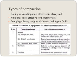 Soil compaction | PPT