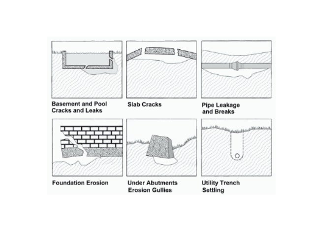 Geo Technical Engineering (Soil compaction)