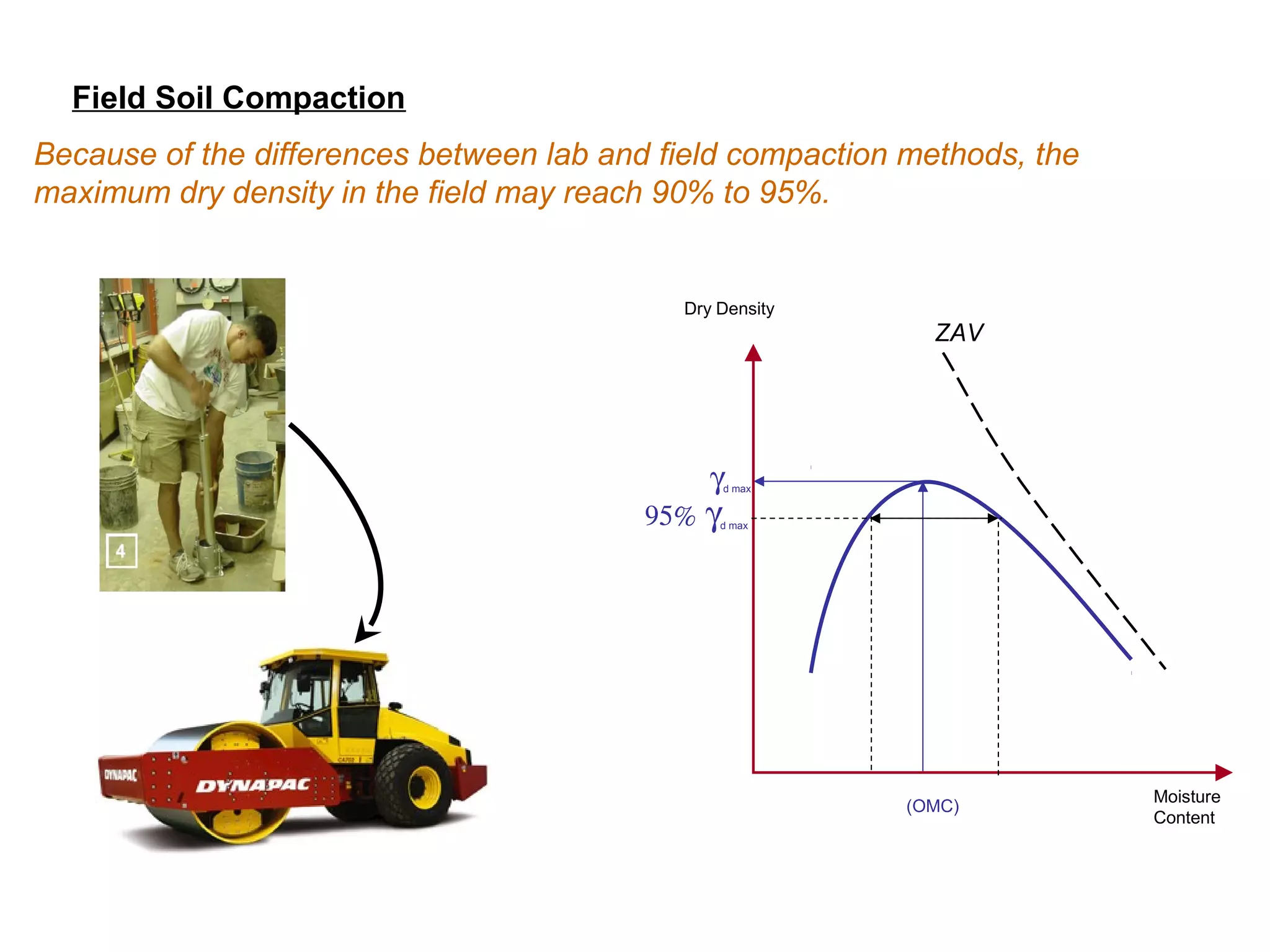 Soil Compaction - Civil Engineering | PPT