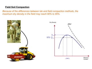 Soil Compaction - Civil Engineering | PPT