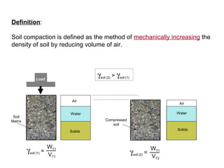 Soil Compaction - Civil Engineering | PPT