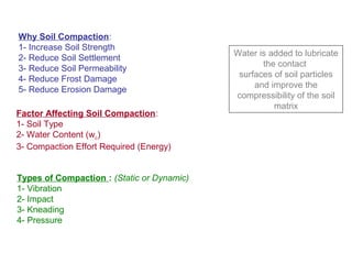 Soil Compaction - Civil Engineering | PPT