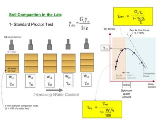 Soil Compaction - Civil Engineering | PPT
