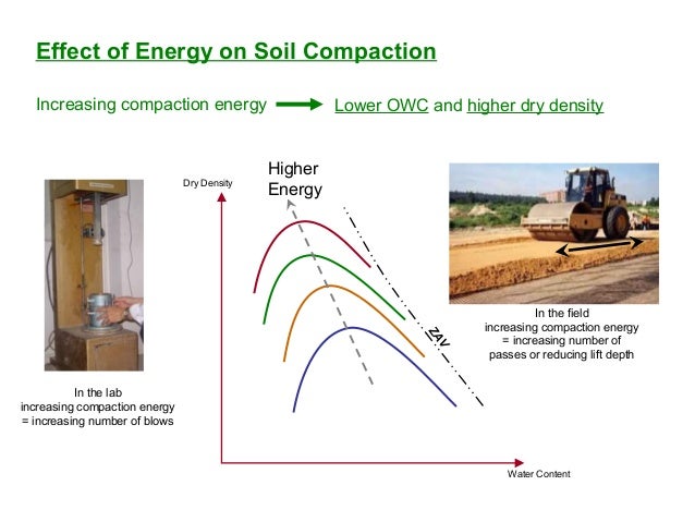 Soil Compaction - Civil Engineering