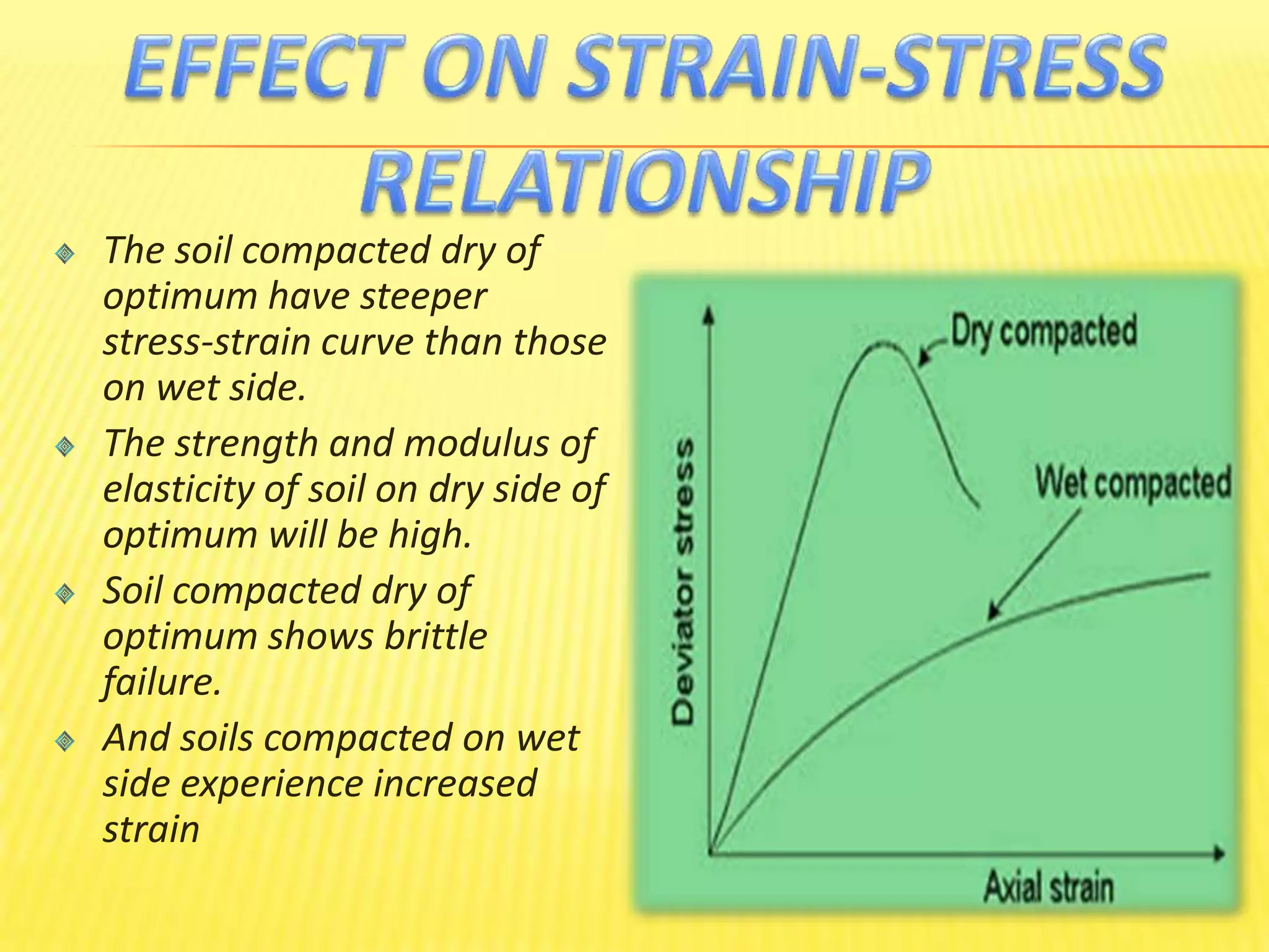 Soil compaction and effects on soil properties | PPTX
