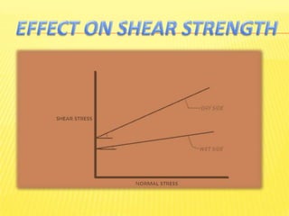 Soil compaction and effects on soil properties | PPTX