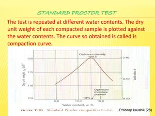 Soil compaction | PPTX