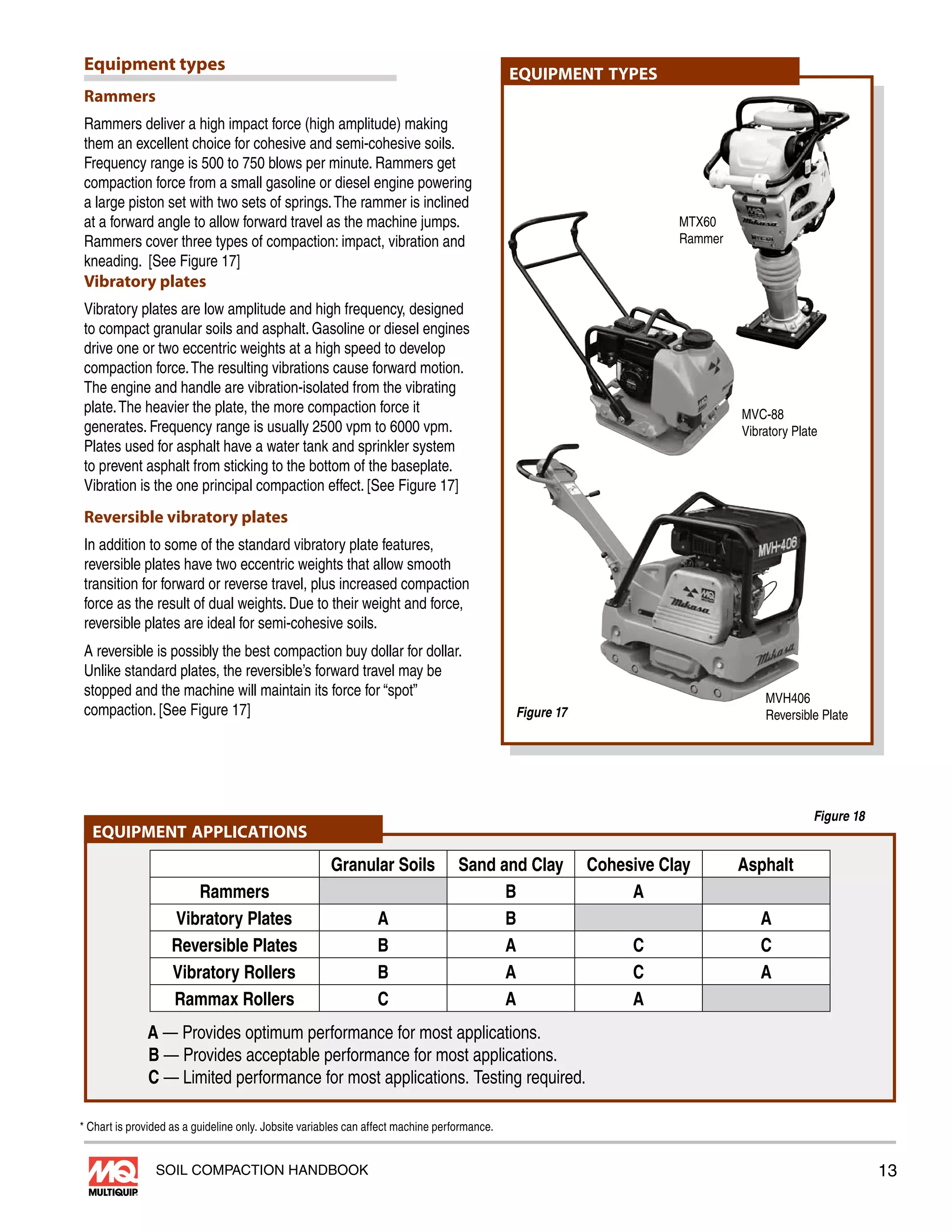 Soil compaction handbook_low_res_0212_data_id_59525_version_1 | PDF