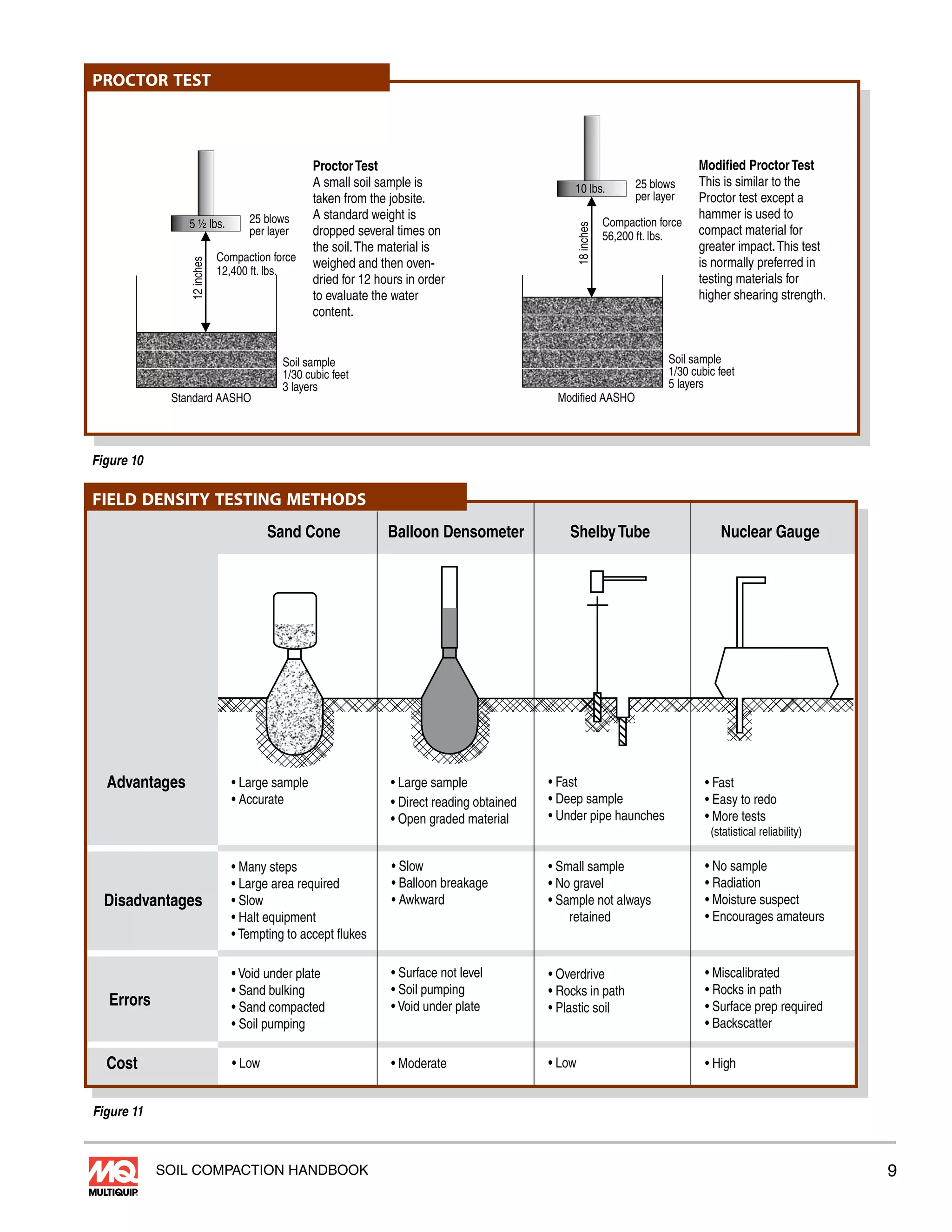 Soil compaction handbook_low_res_0212_data_id_59525_version_1 | PDF
