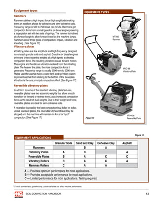 Soil compaction handbook_low_res_0212_data_id_59525_version_1 | PDF