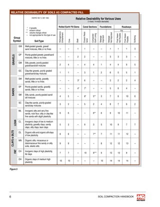 Soil compaction handbook_low_res_0212_data_id_59525_version_1 | PDF