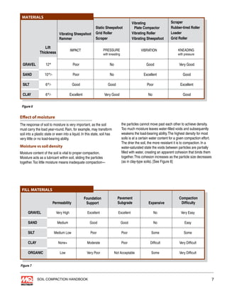 Soil compaction handbook_low_res_0212_data_id_59525_version_1 | PDF