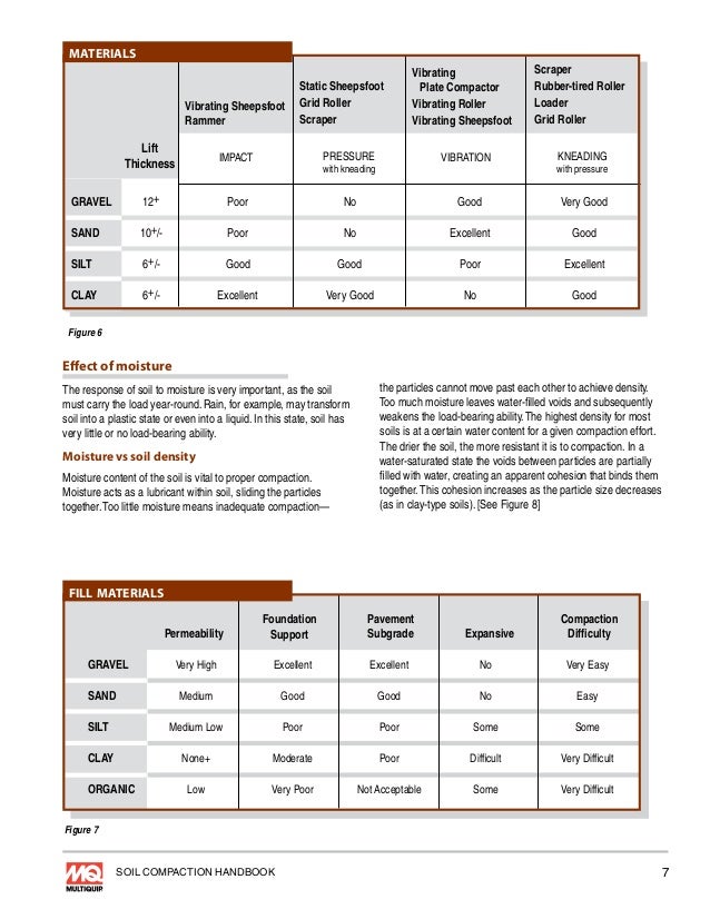 Soil compaction handbook_low_res_0212_data_id_59525_version_1