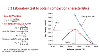 Soil Compaction slide.pptx