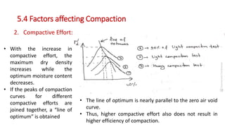 Soil Compaction slide.pptx