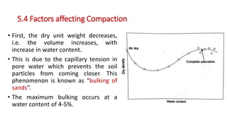 Soil Compaction slide.pptx