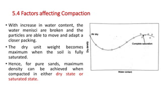 Soil Compaction slide.pptx