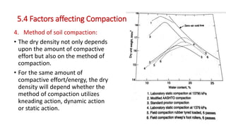 Soil Compaction slide.pptx