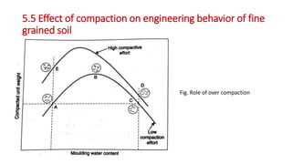 Soil Compaction slide.pptx