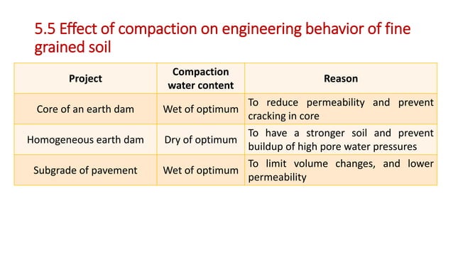 Soil Compaction slide.pptx