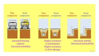 Soil Compaction slide.pptx