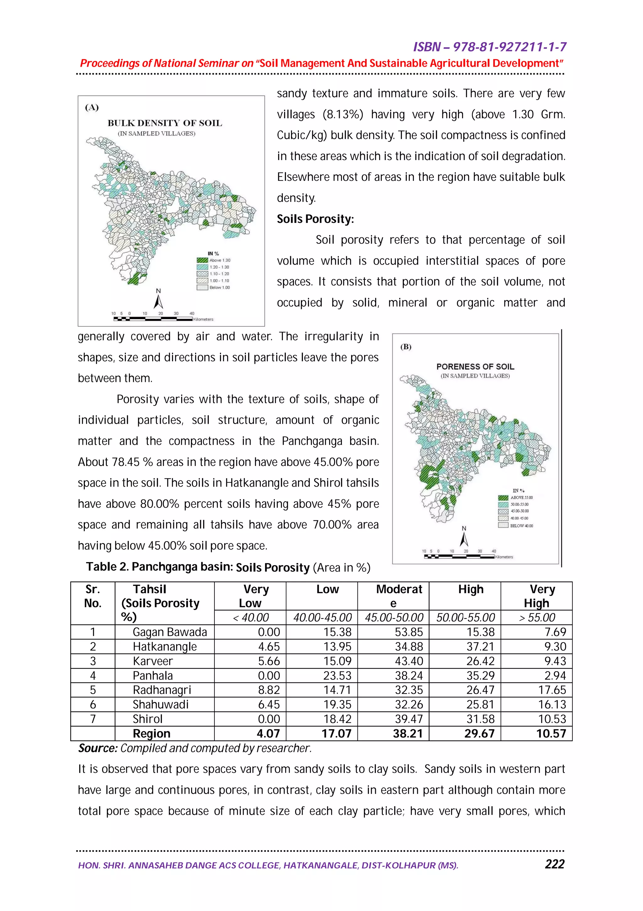 DETERMINATION OF SOIL COMPACTION IN PANCHGANGA BASIN | PDF