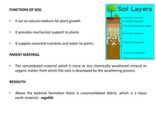 Soil concepts.ppt