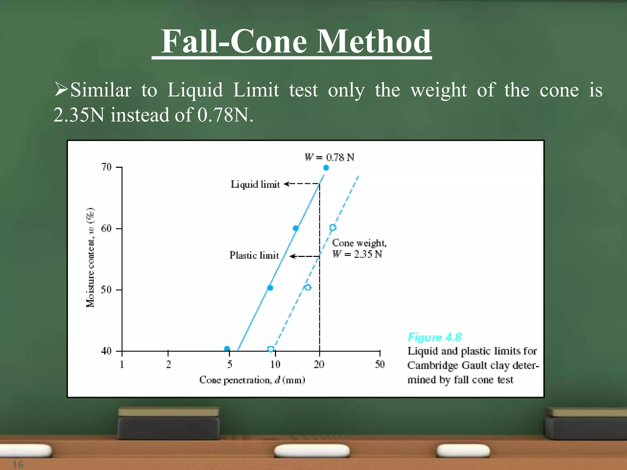 Soil consistency | PPTX
