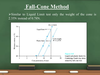 Soil consistency | PPTX