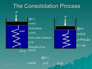 Soil + Consolidation for soil mechanics.ppt