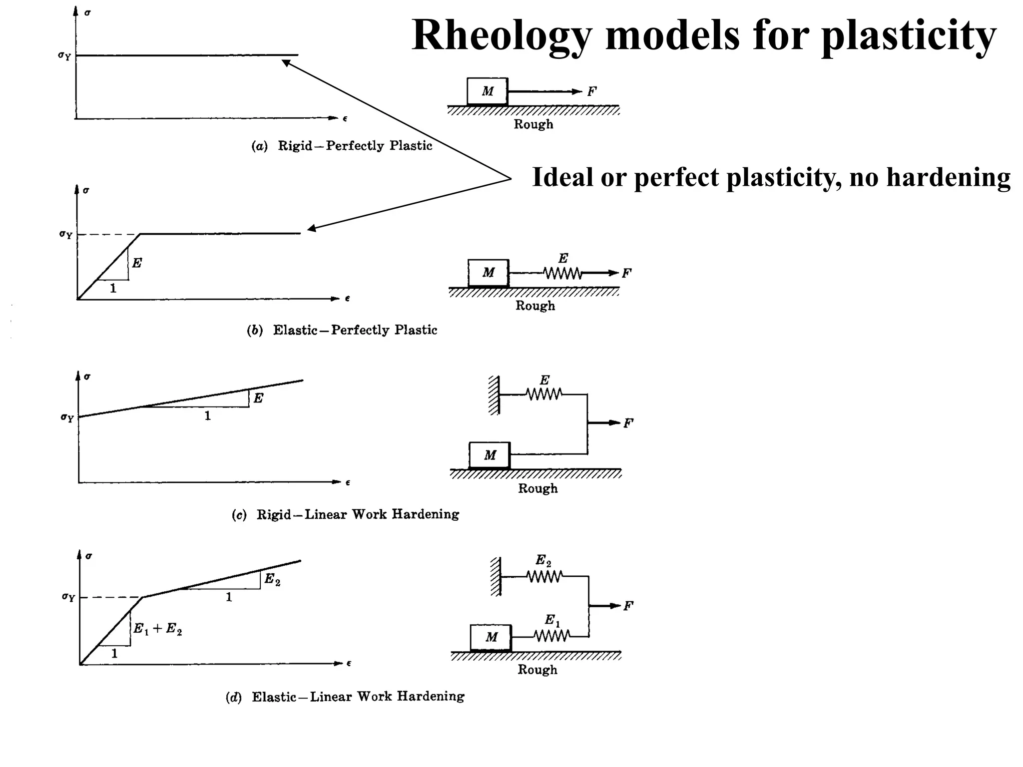 Soil_constitutive_model-2-.pptx