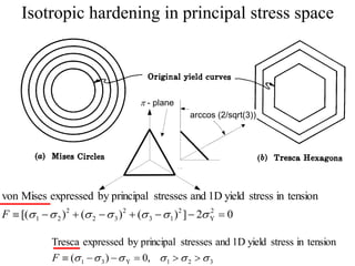 Soil_constitutive_model-2-.pptx | Physics | Science