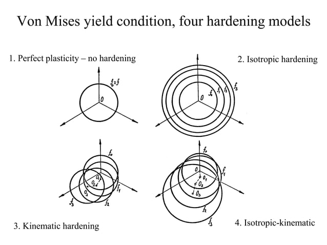 Soil_constitutive_model-2-.pptx | Physics | Science