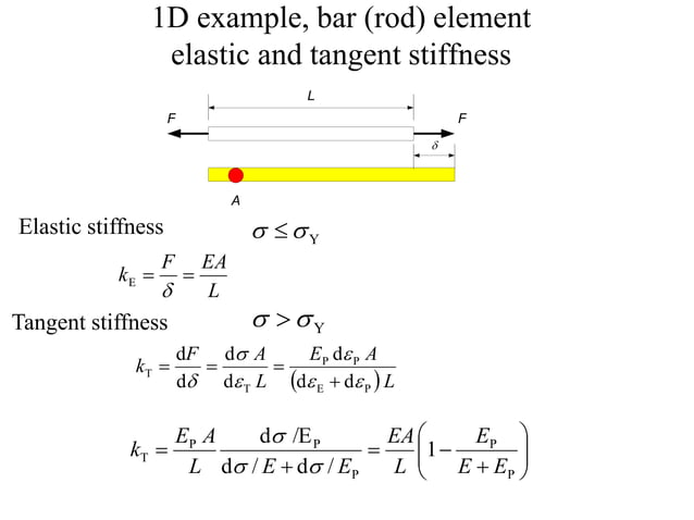 Soil_constitutive_model-2-.pptx | Physics | Science