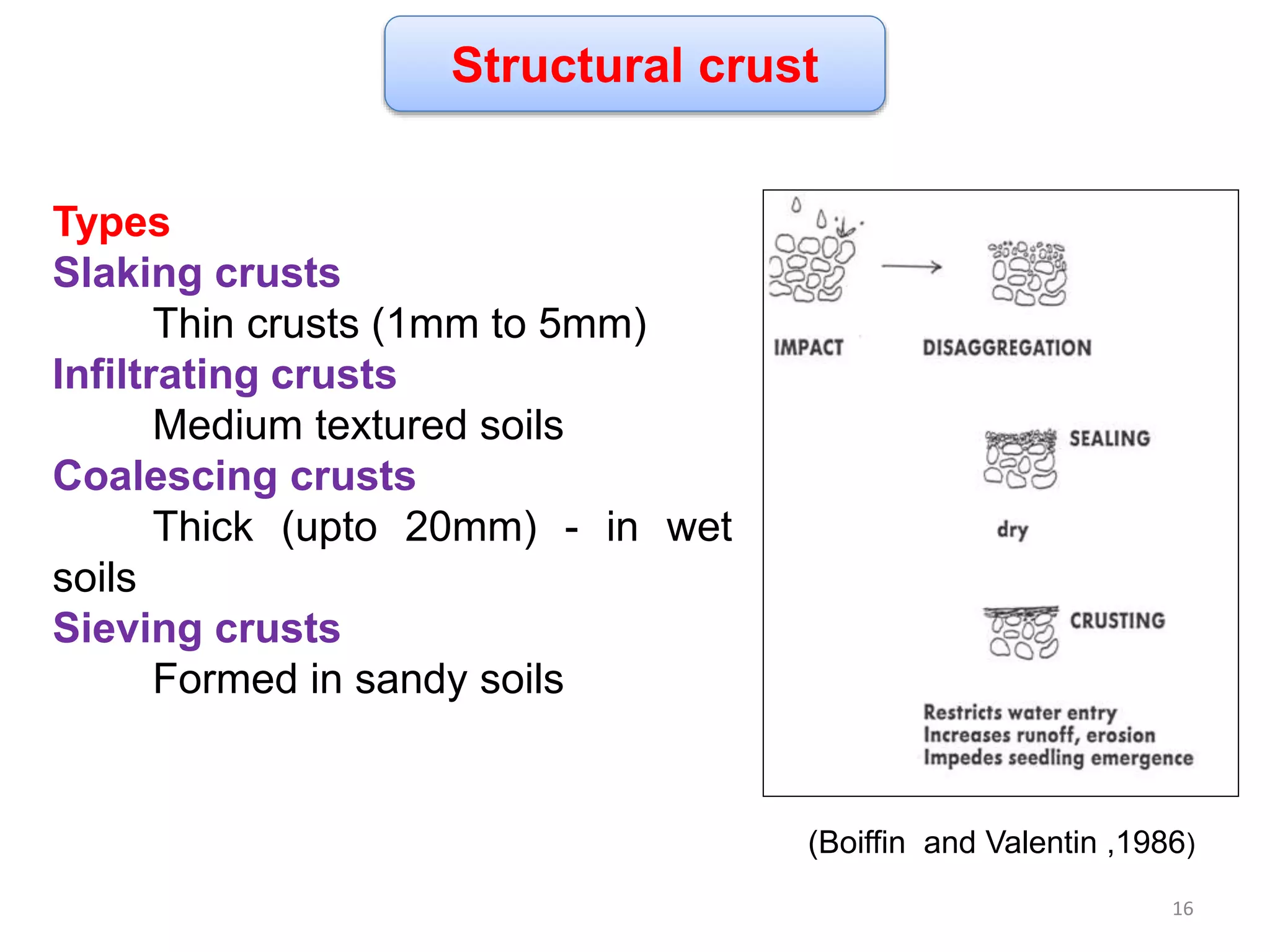Soil crusting - causes, prevention and rectification | PPT