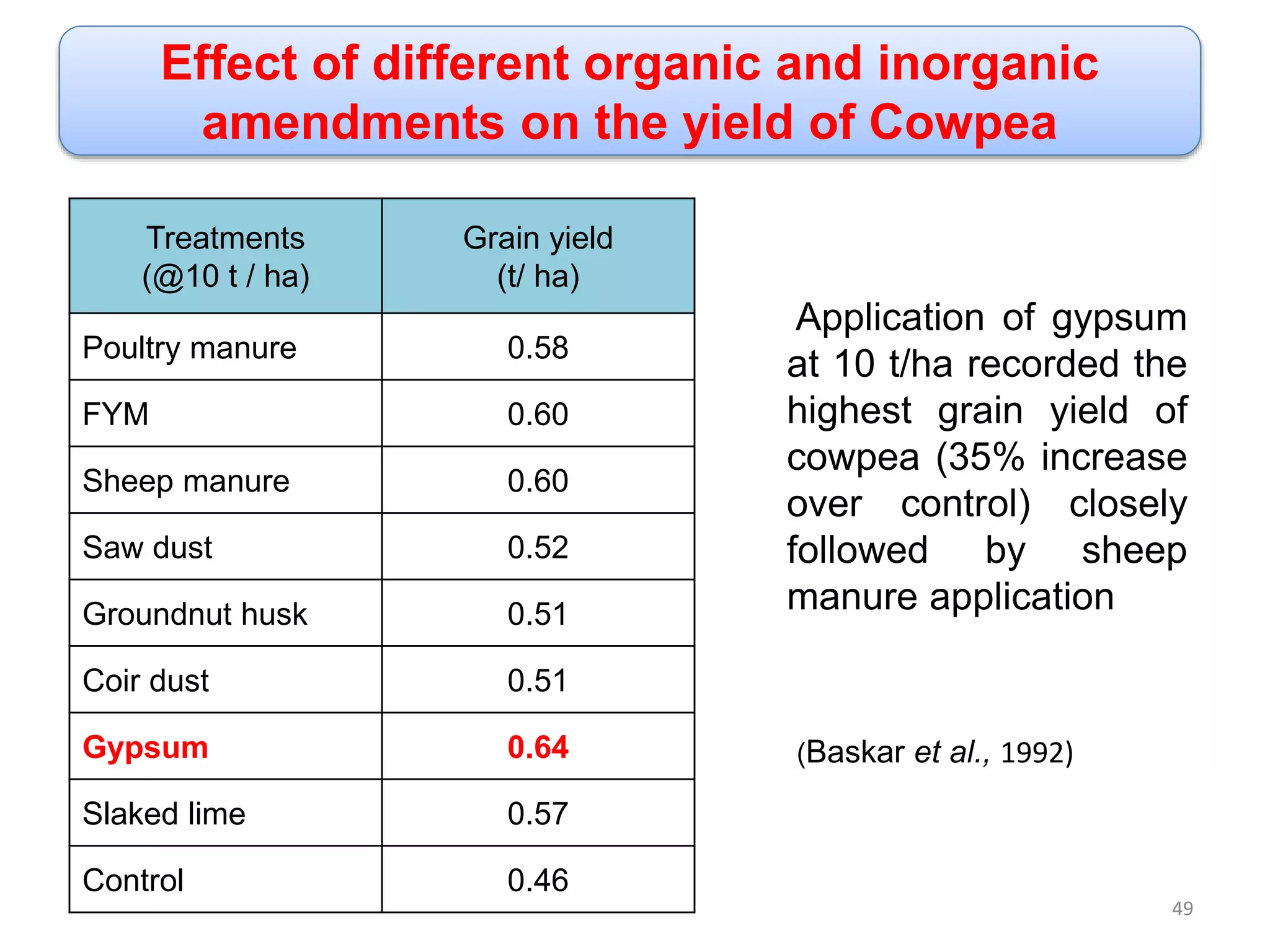 Soil crusting - causes, prevention and rectification | PPT | Download ...