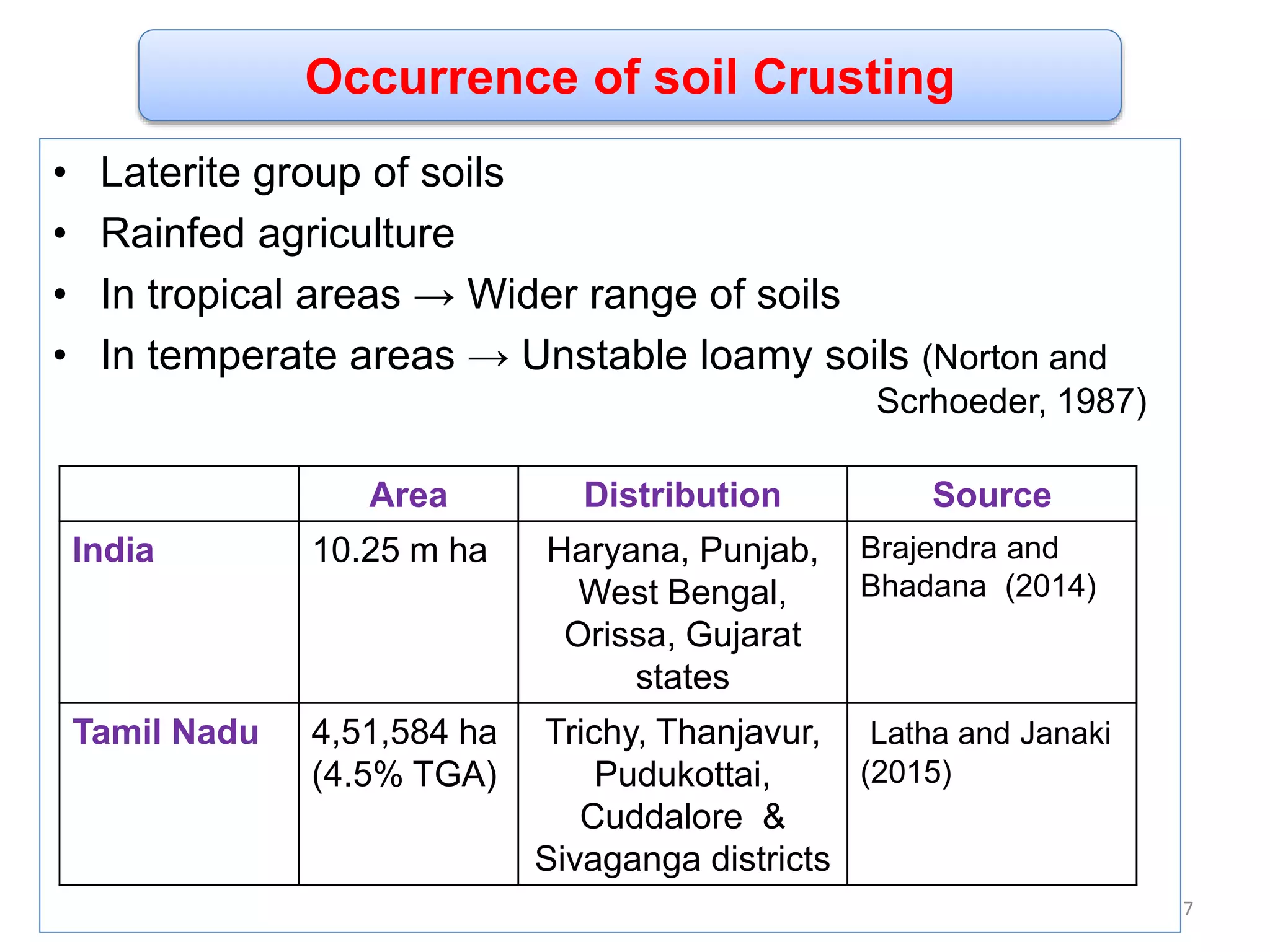 Soil crusting - causes, prevention and rectification | PPT
