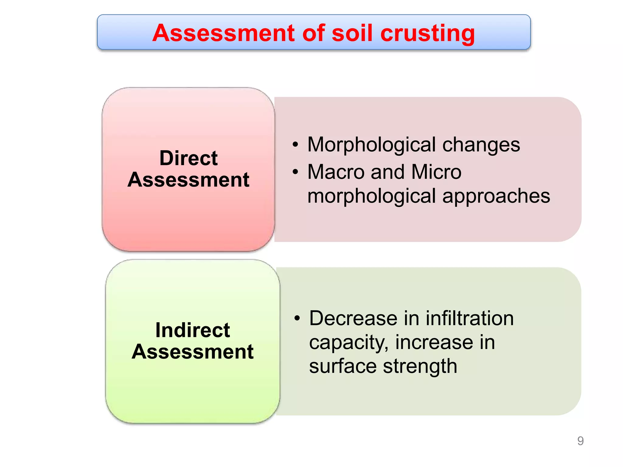 Soil crusting - causes, prevention and rectification | PPT