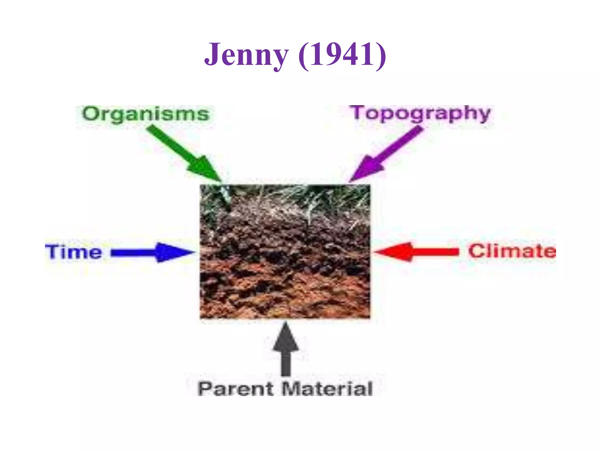 Soil definition by various authors | PPTX