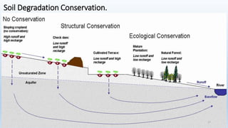 Soil degradation and regeneration | PPTX