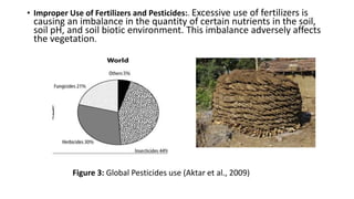 Soil degradation, food security issue | PPTX