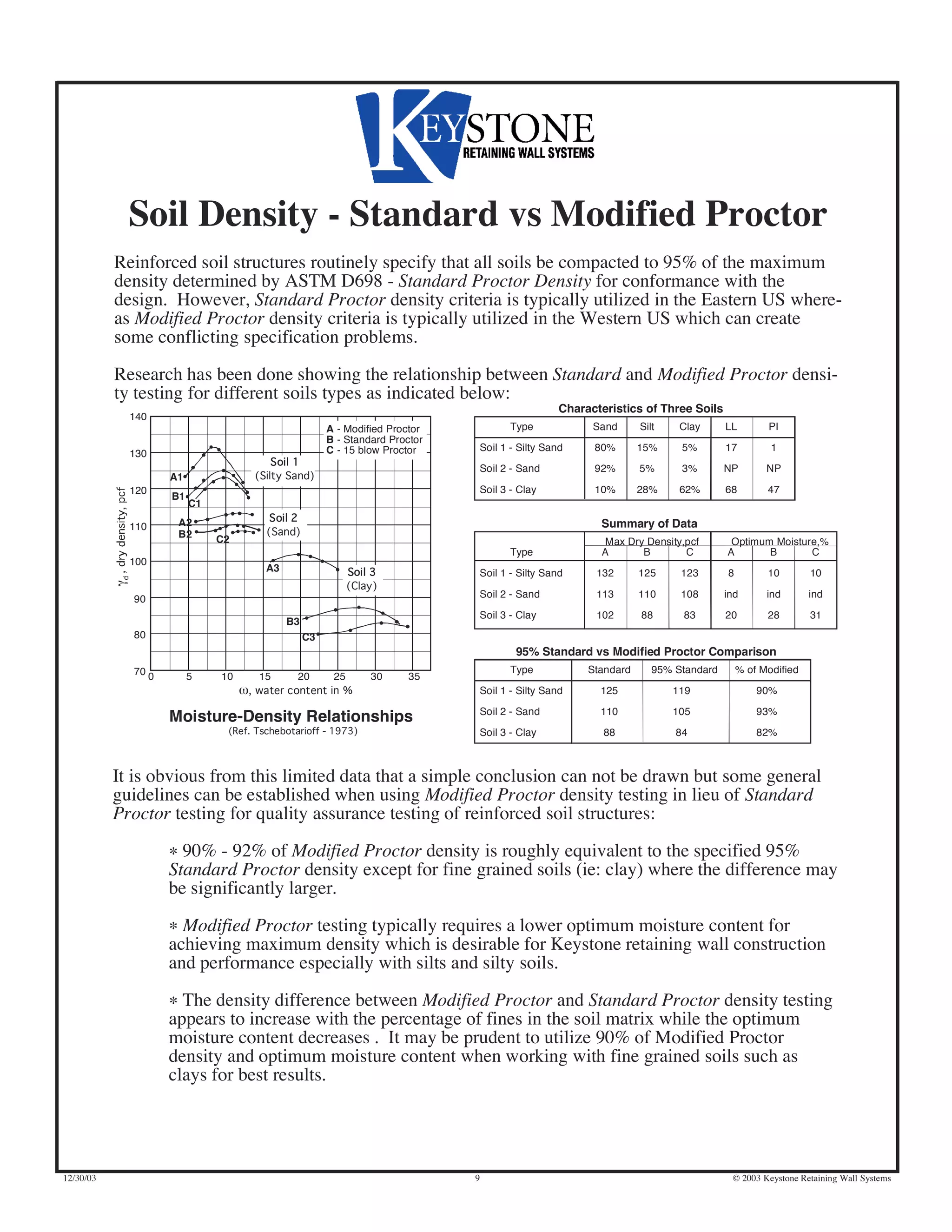Soil density stand vs modified proctor relationship | PDF