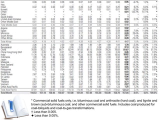 Soild fuels 20210701.ppt