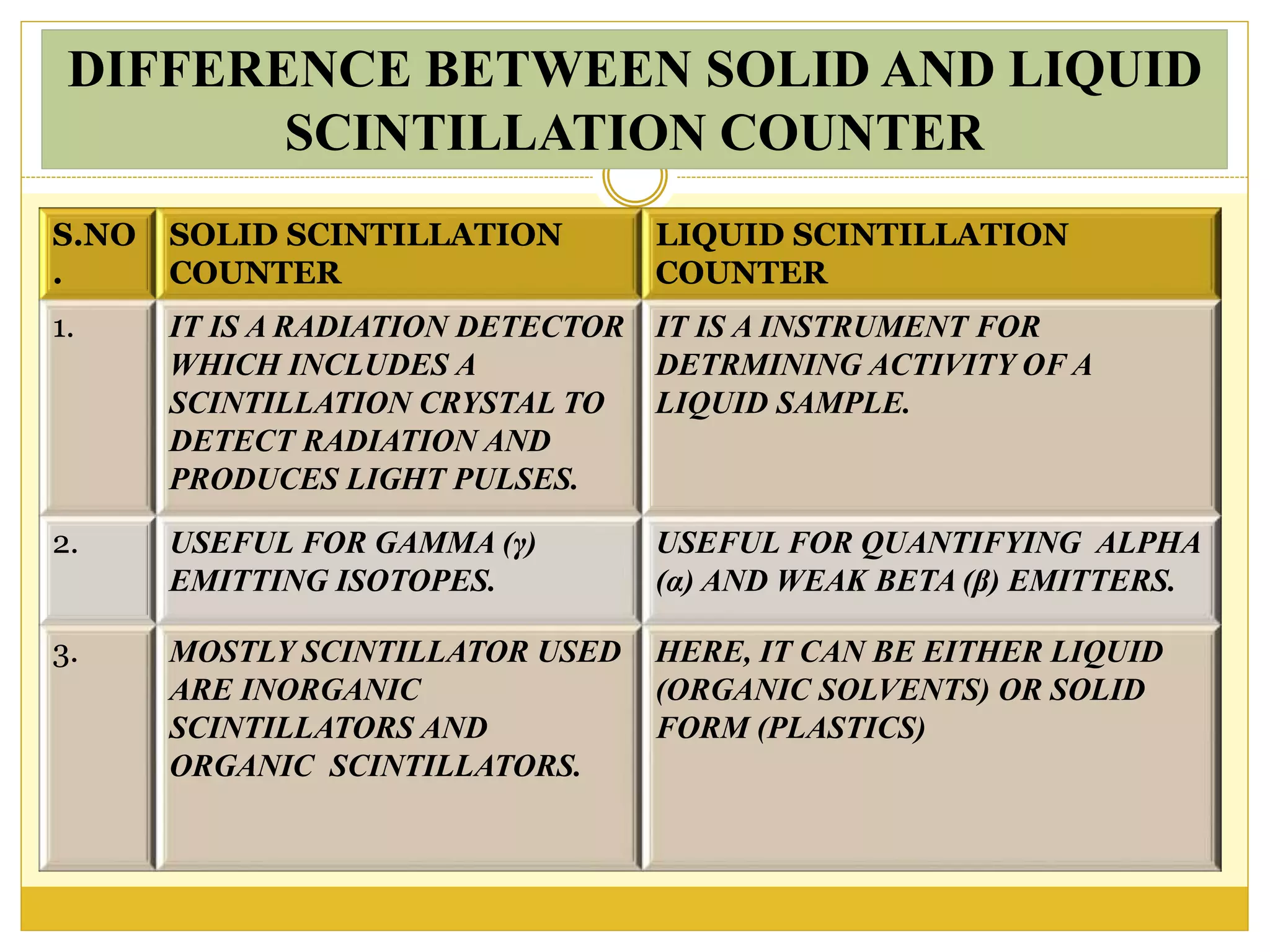 SOILD SCINTILLATION COUNTER PPT.pptx