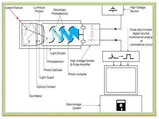 SOILD SCINTILLATION COUNTER PPT.pptx