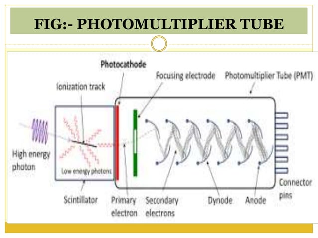 SOILD SCINTILLATION COUNTER PPT.pptx | Chemistry | Science