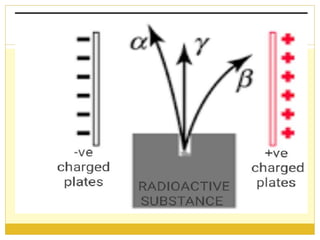 SOILD SCINTILLATION COUNTER PPT.pptx