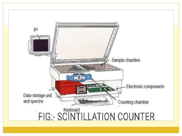 SOILD SCINTILLATION COUNTER PPT.pptx | Chemistry | Science